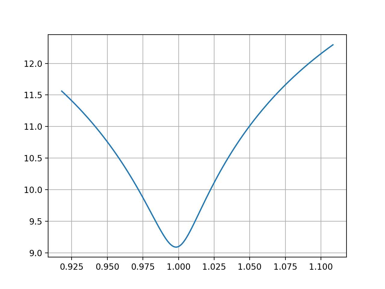 FX Vol Surfaces — Rateslib 1.7.x documentation