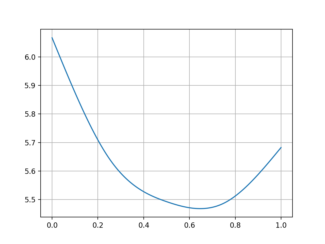 FX Vol Surfaces — Rateslib 1.7.x documentation